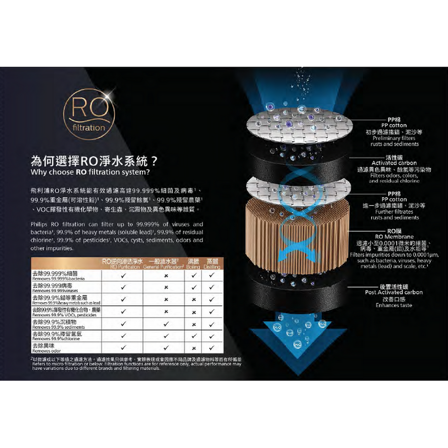 Philips RO Water Dispenser - ADD6915DG — NFmall HK